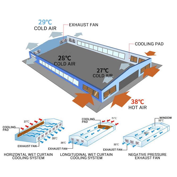 Cooling Pad - Exhaust Fan Cooling And Humidifying System Manufacturer ...